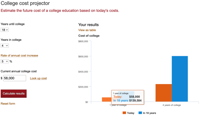 How to make sure the cost of college doesn’t ruin your kid’s future