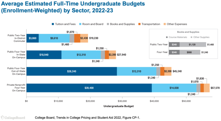 How to make sure the cost of college doesn’t ruin your kid’s future